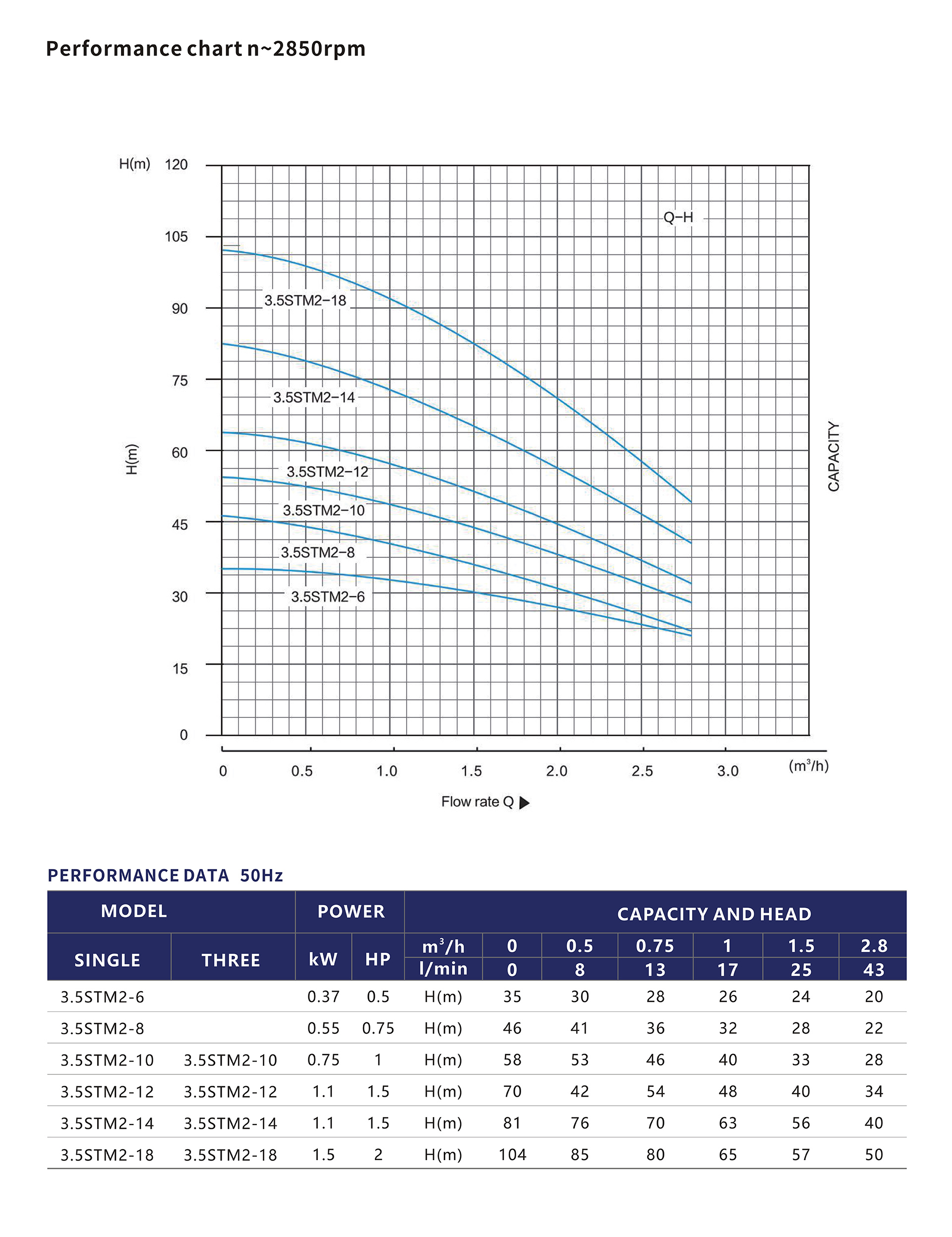 3.5“STM2 - TAIZHOU YUANGU PUMP TECHNOLOGY CO.,LTD