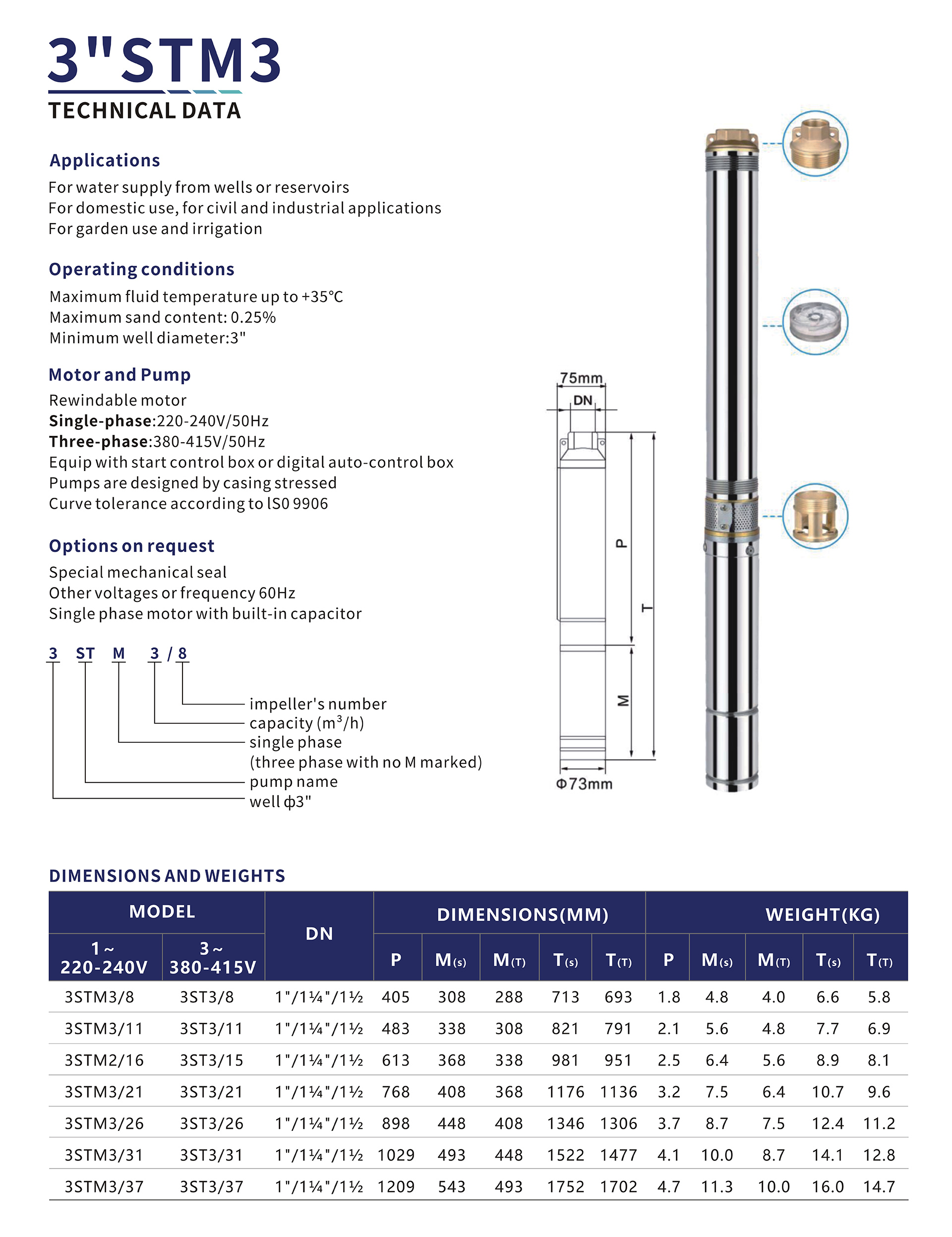 3“STM3 - TAIZHOU YUANGU PUMP TECHNOLOGY CO.,LTD