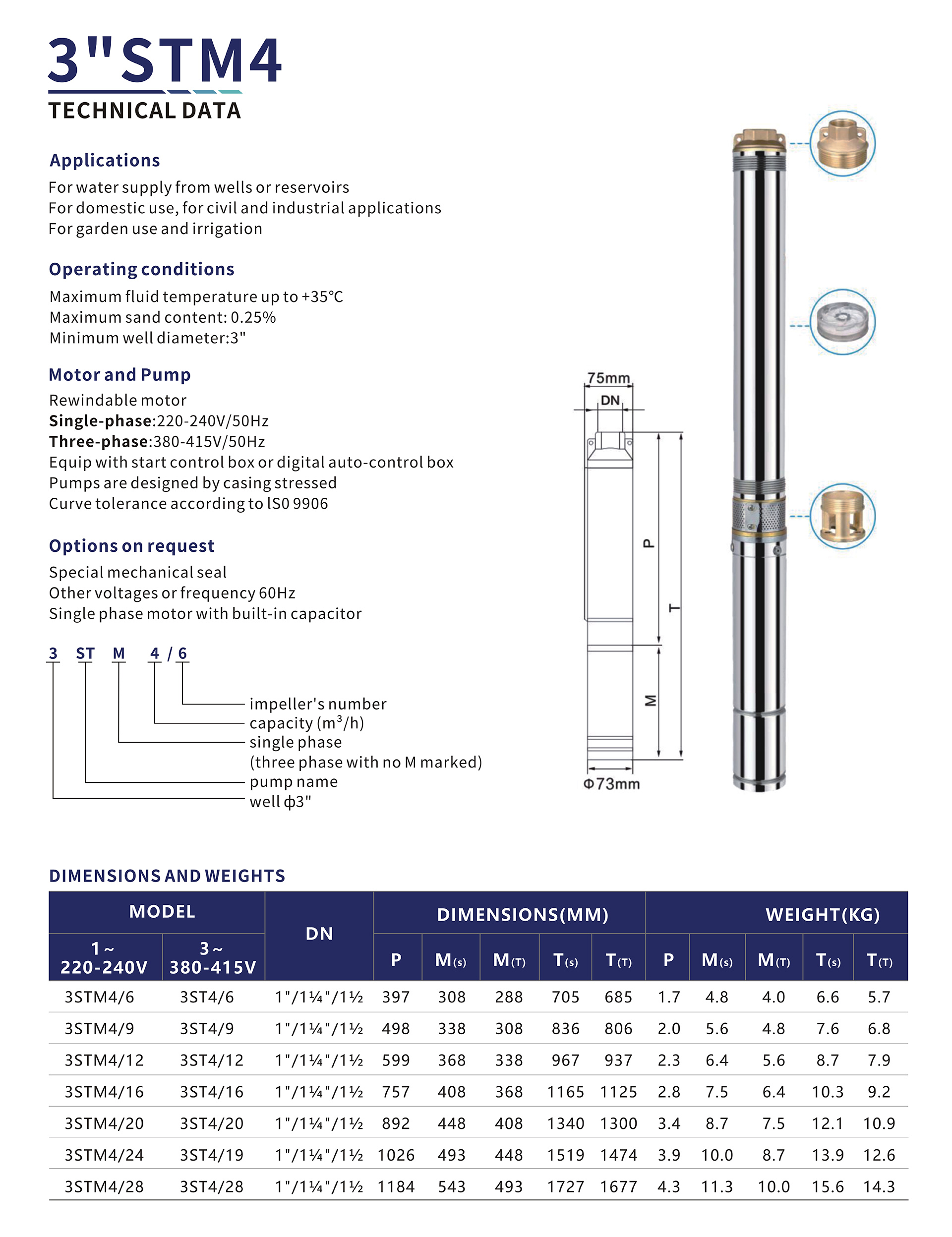 3“STM4 - TAIZHOU YUANGU PUMP TECHNOLOGY CO.,LTD