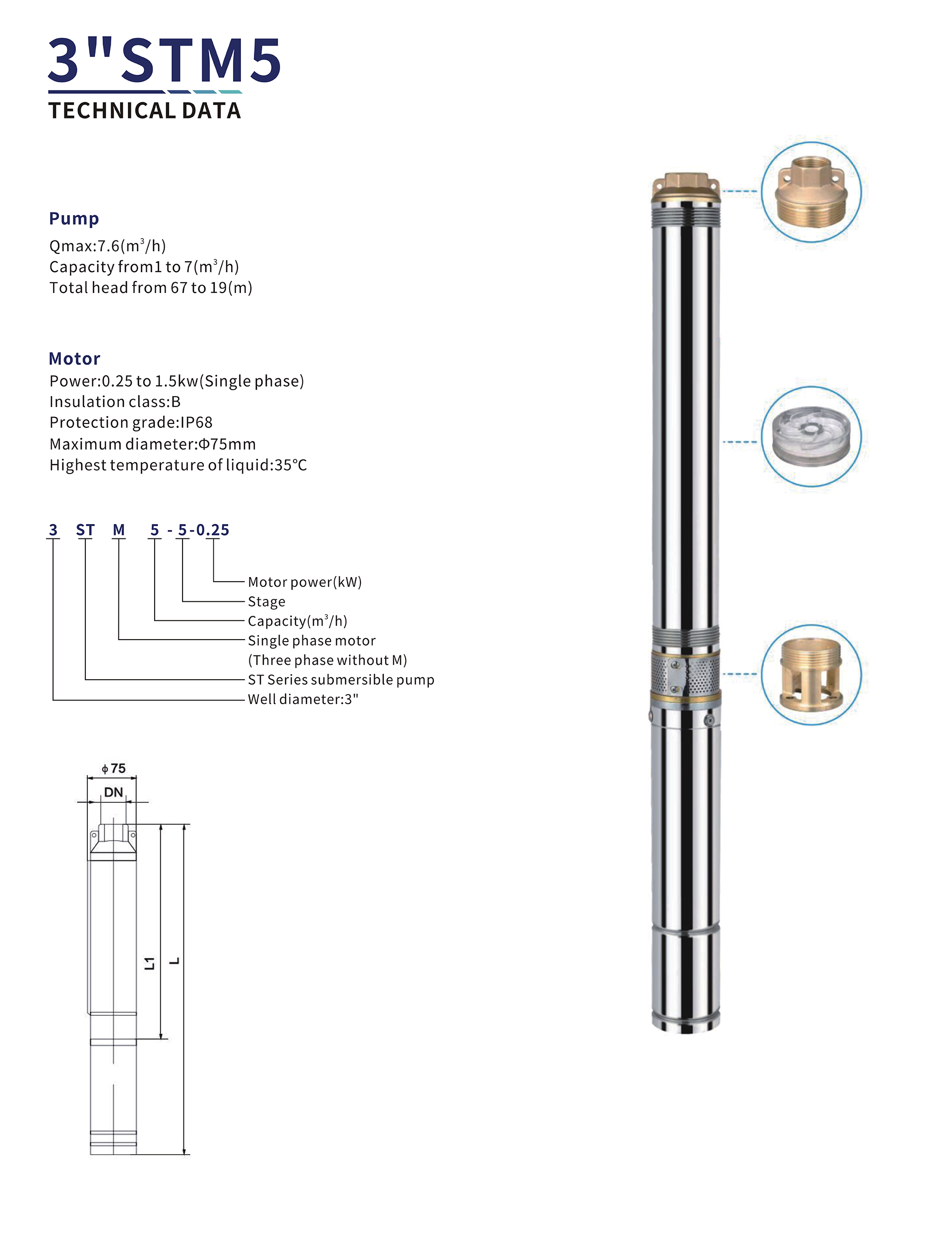 3“STM5 - TAIZHOU YUANGU PUMP TECHNOLOGY CO.,LTD